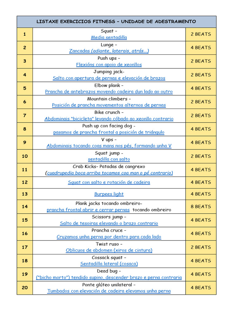 Glosario de Exercicios HIIT | PDF