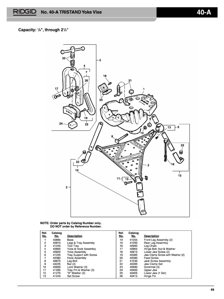 RIDGID No. 40-A TRISTAND Yoke Vise | PDF