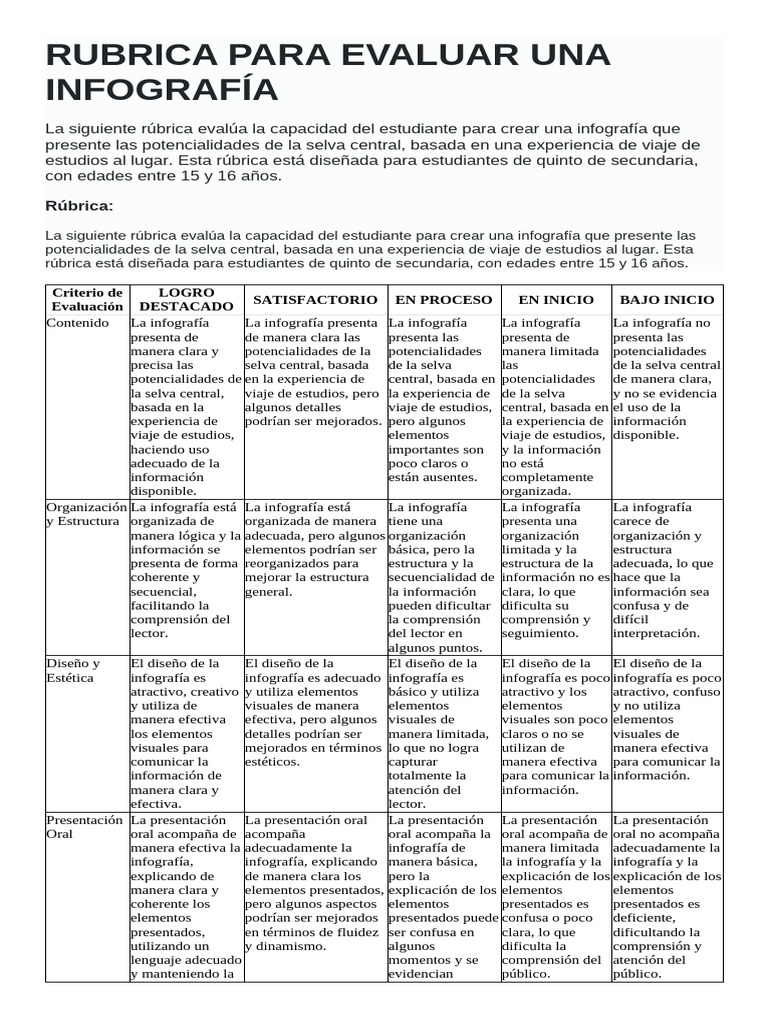 Rubrica para Evaluar Una Infografía | PDF | Infografia | Rúbrica (Académica)