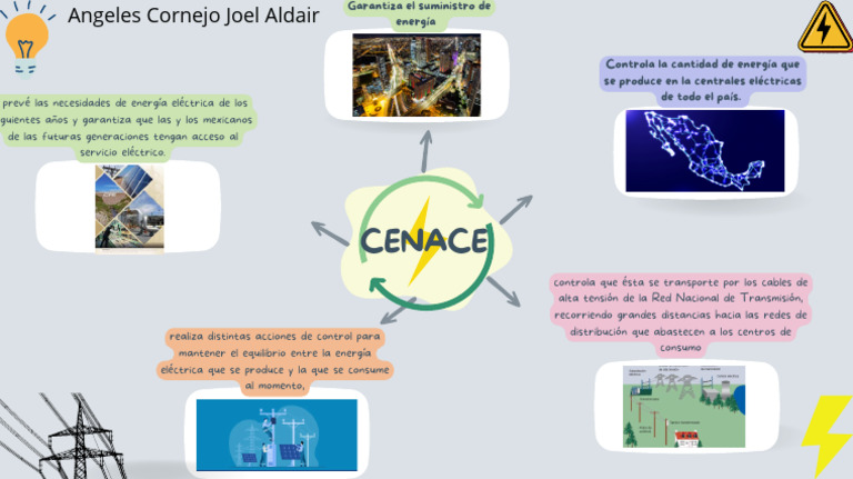 Mapa Mental CENACE | PDF
