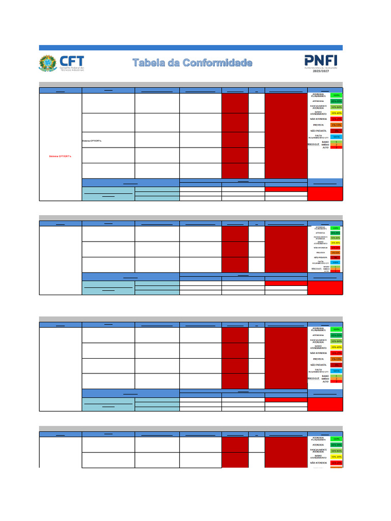 Modelo Analise de Conformidade CRT s 2023.PDF | PDF