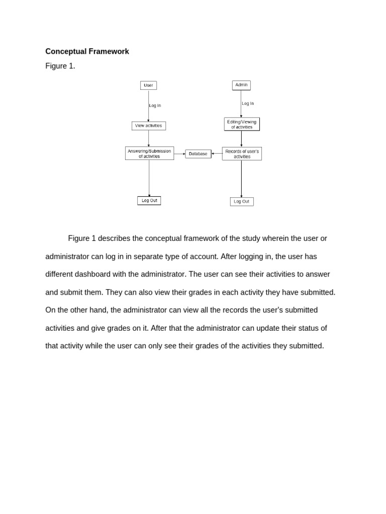 User-Admin Dashboard Framework Overview | PDF