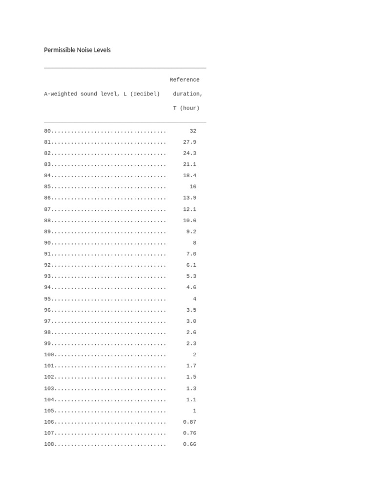 Permissible Noise Levels | PDF | Sound | Acoustics