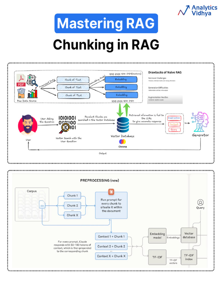 Day 5 Mastering RAG 1741757366 | PDF | Information Retrieval | Artificial Intelligence