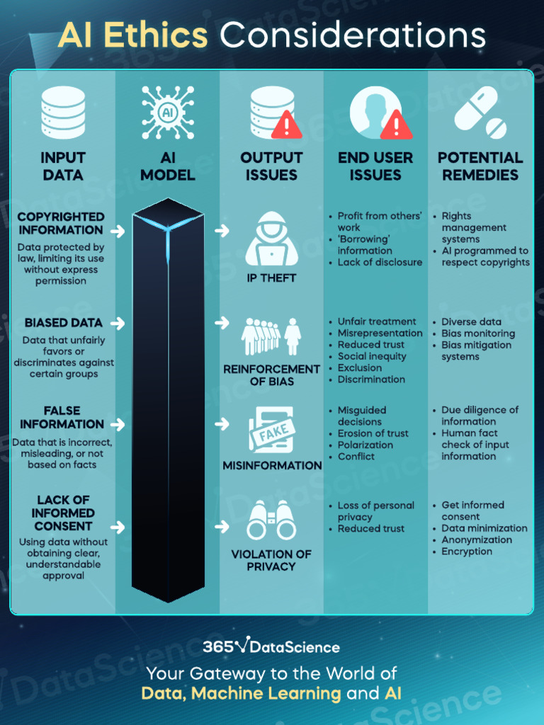 _AI_Ethics_by_365_DataScience_ ??_1687401461 | PDF