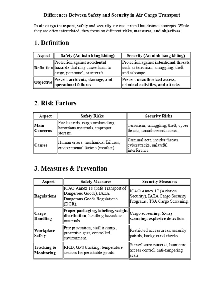 Differences Between Safety and Security in Air Cargo Transport | PDF | Dangerous Goods | Safety