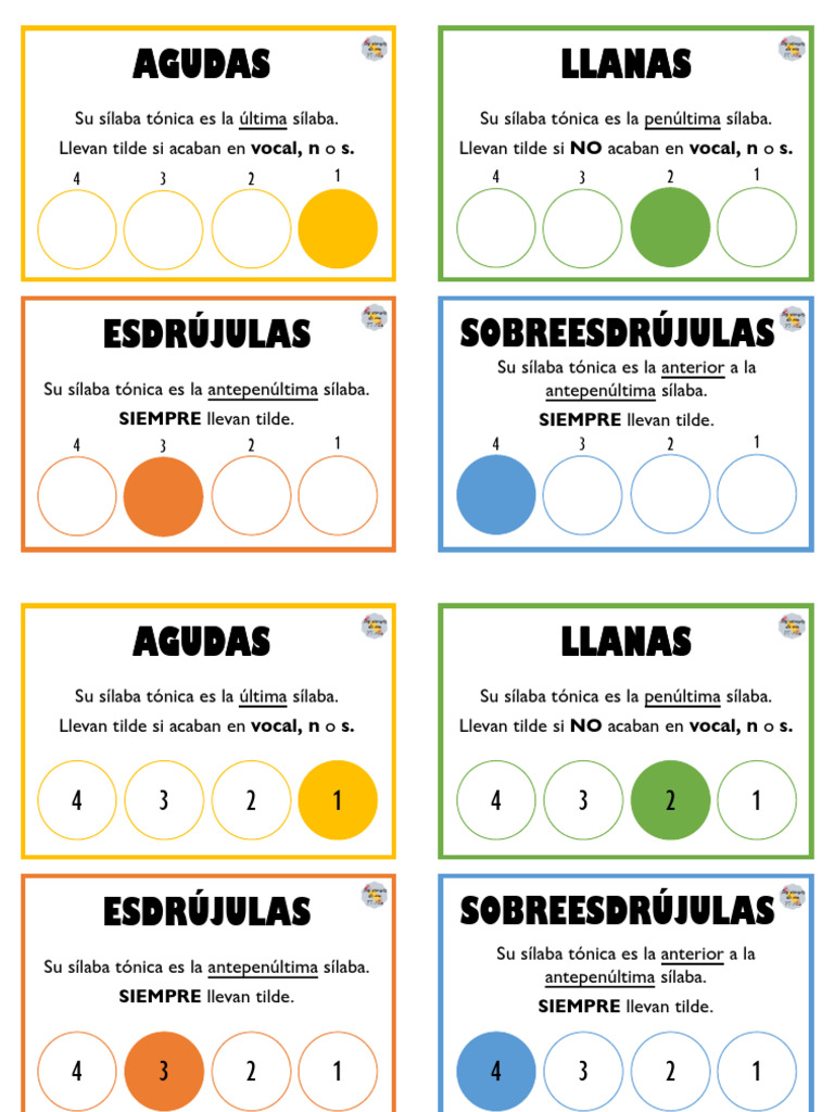 Carteles Reglas de Acentuación | PDF