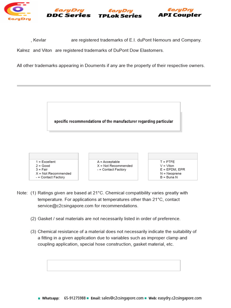 Easydry Material Suitability | PDF | Ammonium | Ethylene