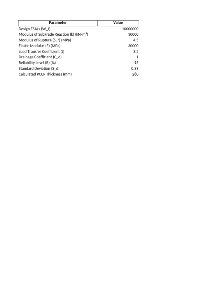 Rigid Pavement PCCP Thickness | PDF
