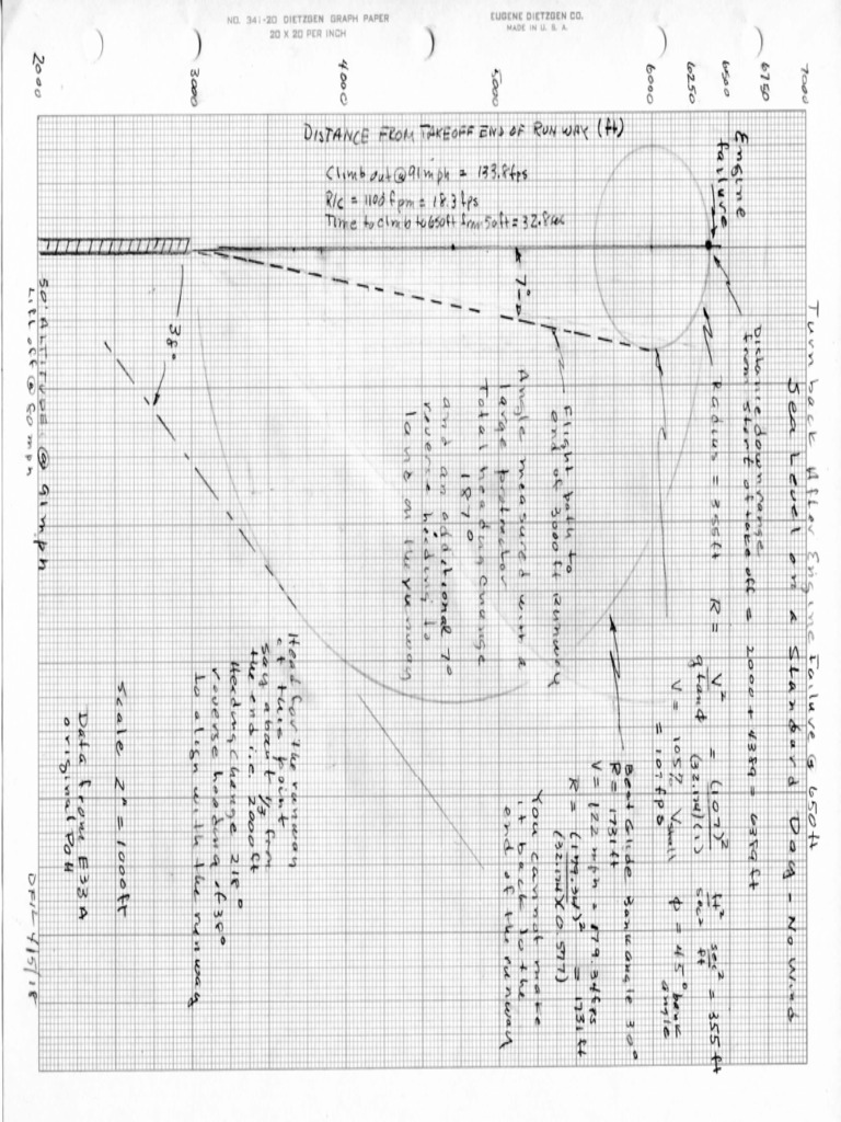 ScaledTurnbackDiagram - Radius | PDF