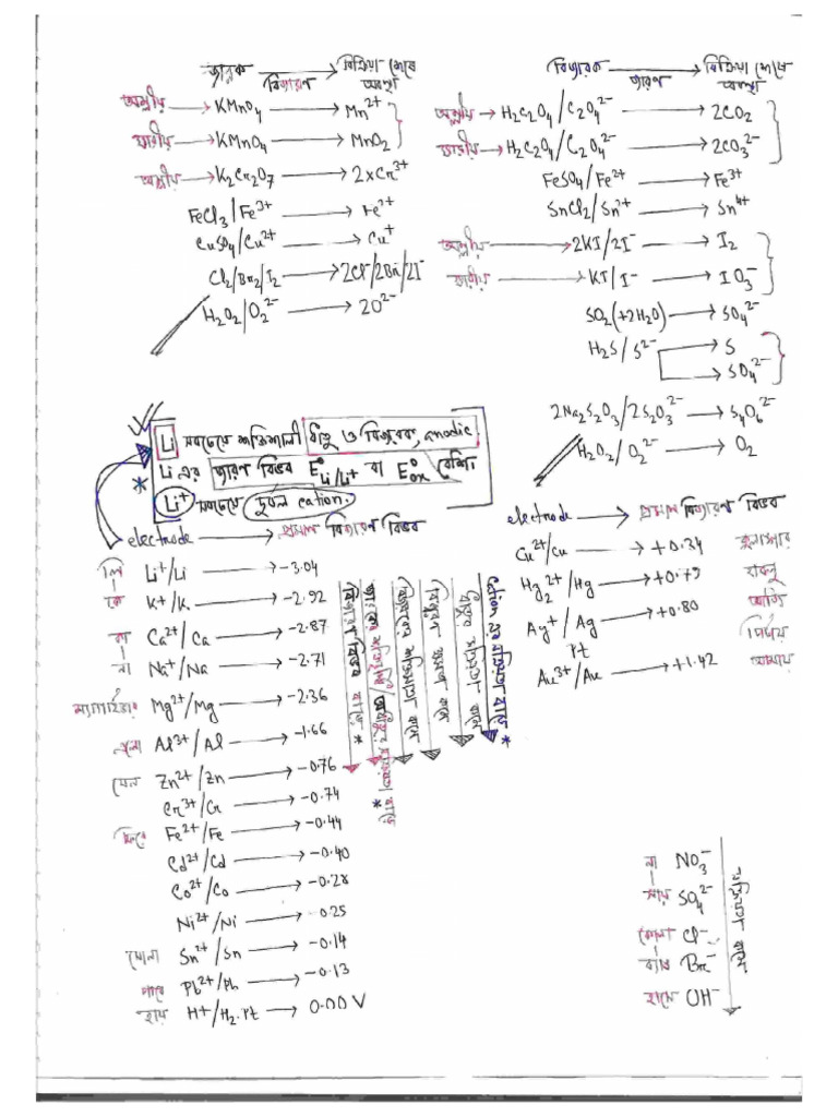 Chemistry Short Note For Versity | PDF