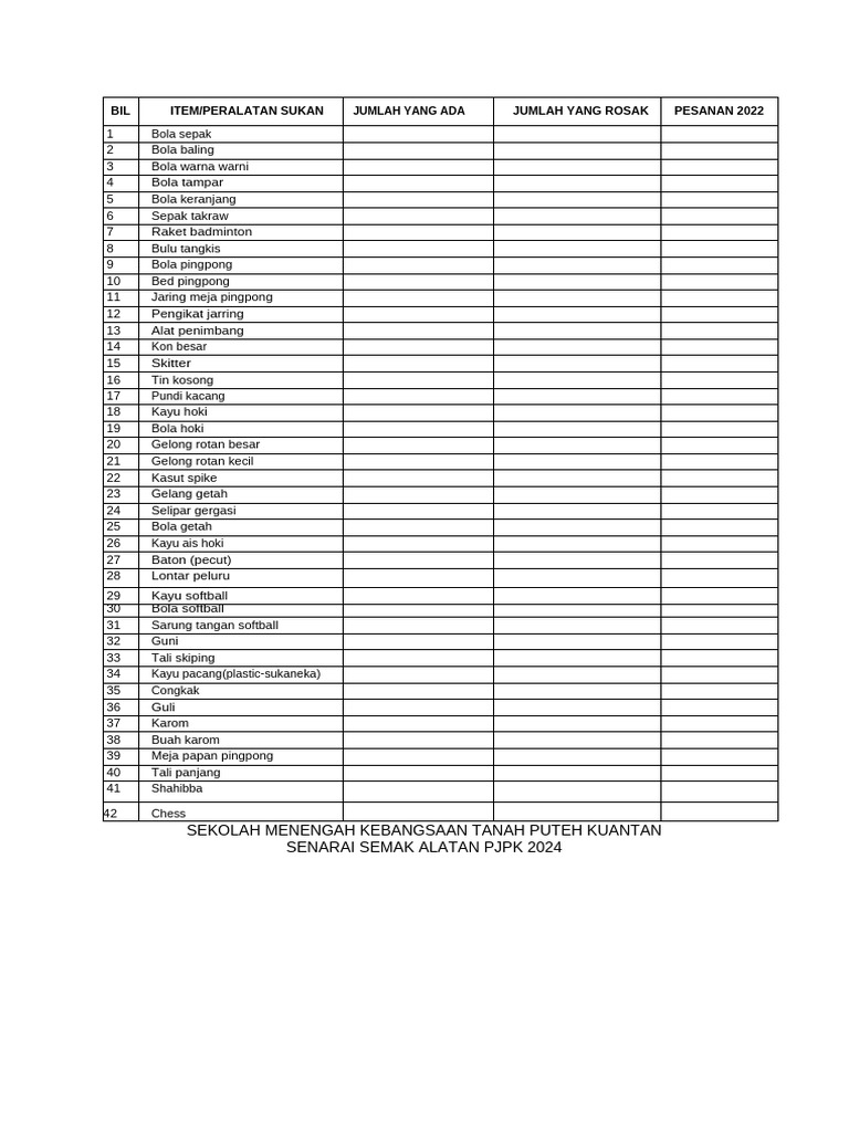 Senarai Semak Alatan PJPK 2024 | PDF