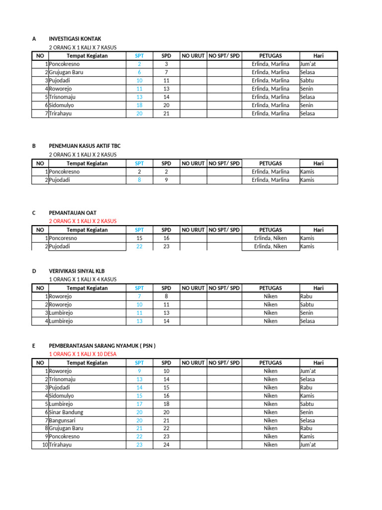 JADWAL KEGIATAN INVESTIGASI KONTAK, PEMANTAUAN OAT,KASUS AKTIF TBC, PE ...