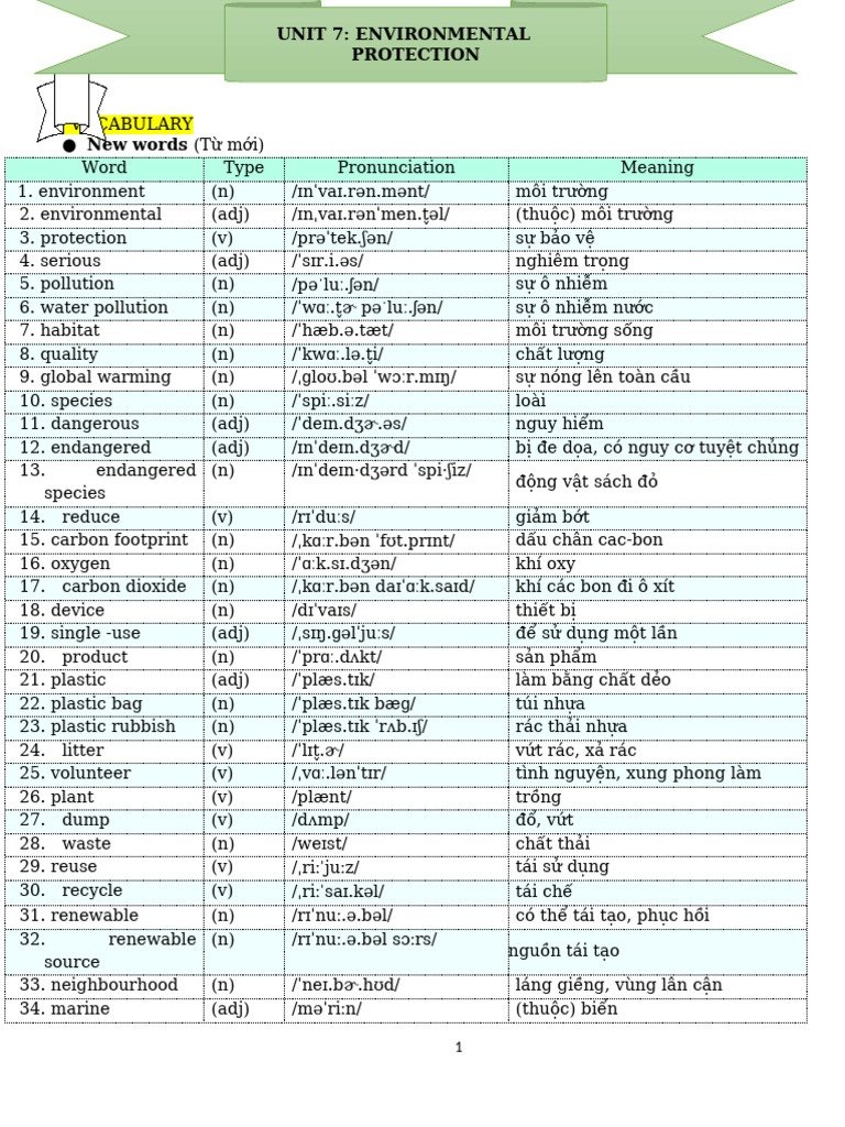 Word - UNIT 7 (GV) | PDF