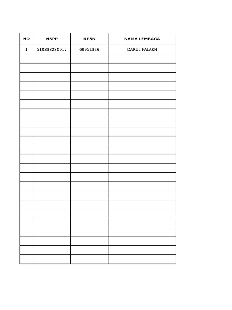 Pengajuan Instrumen Bos 2025 Pps Darul Falakh | PDF