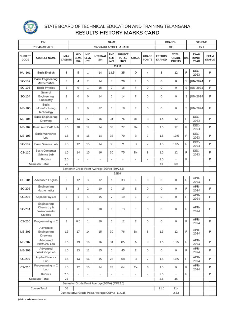 CONSOLIDATED_MEMORANDUM_MARKS_23046-ME-035 | PDF | Educational Stages ...
