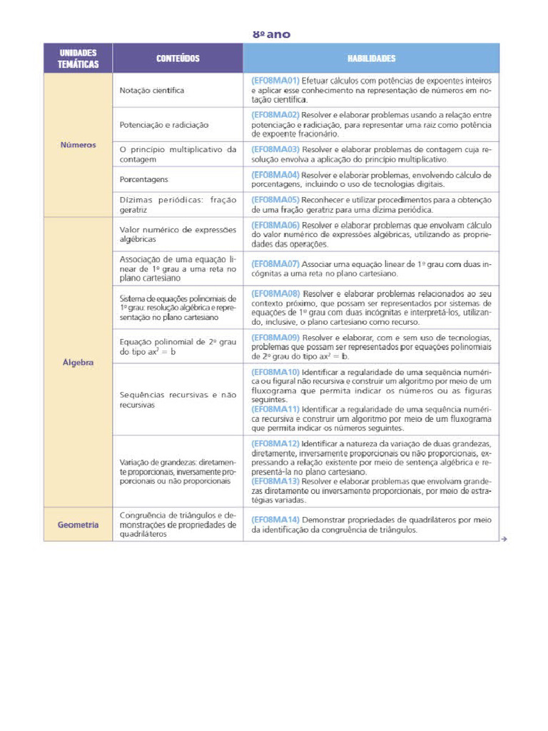 Plano de Ensino Conteúdos | PDF