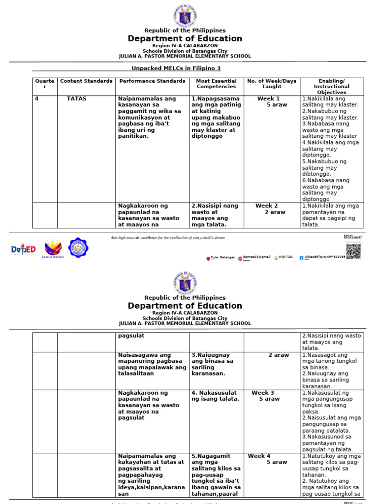Q4 Unpacked - Melc Filipino-3 | PDF