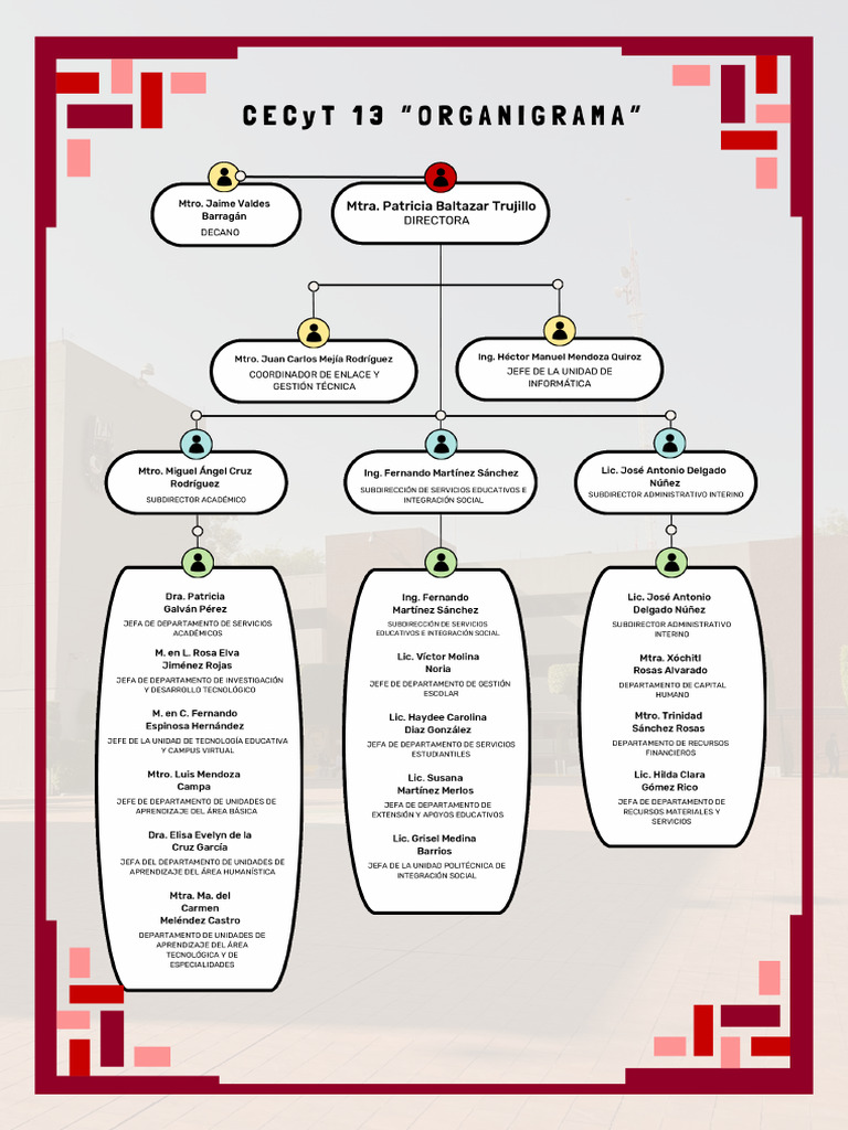 Organigrama CECyT 13 | PDF