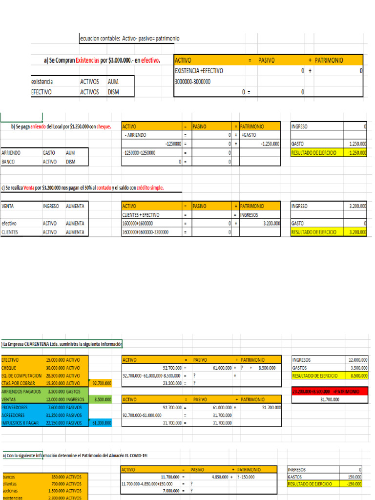 Conta. Ecuacion Contable | PDF