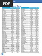 HDPE Chemical Compatibility & Resistance Chart: Explanation of ...