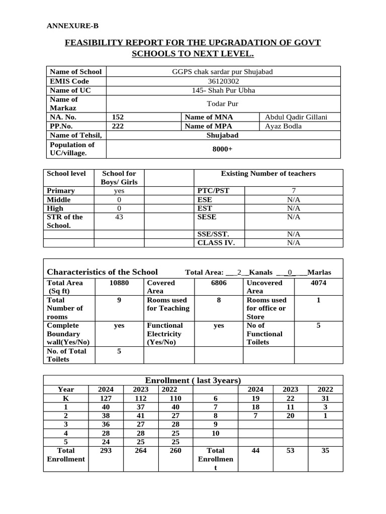 Ammended Feasibility Proforma For - Upgradation | PDF