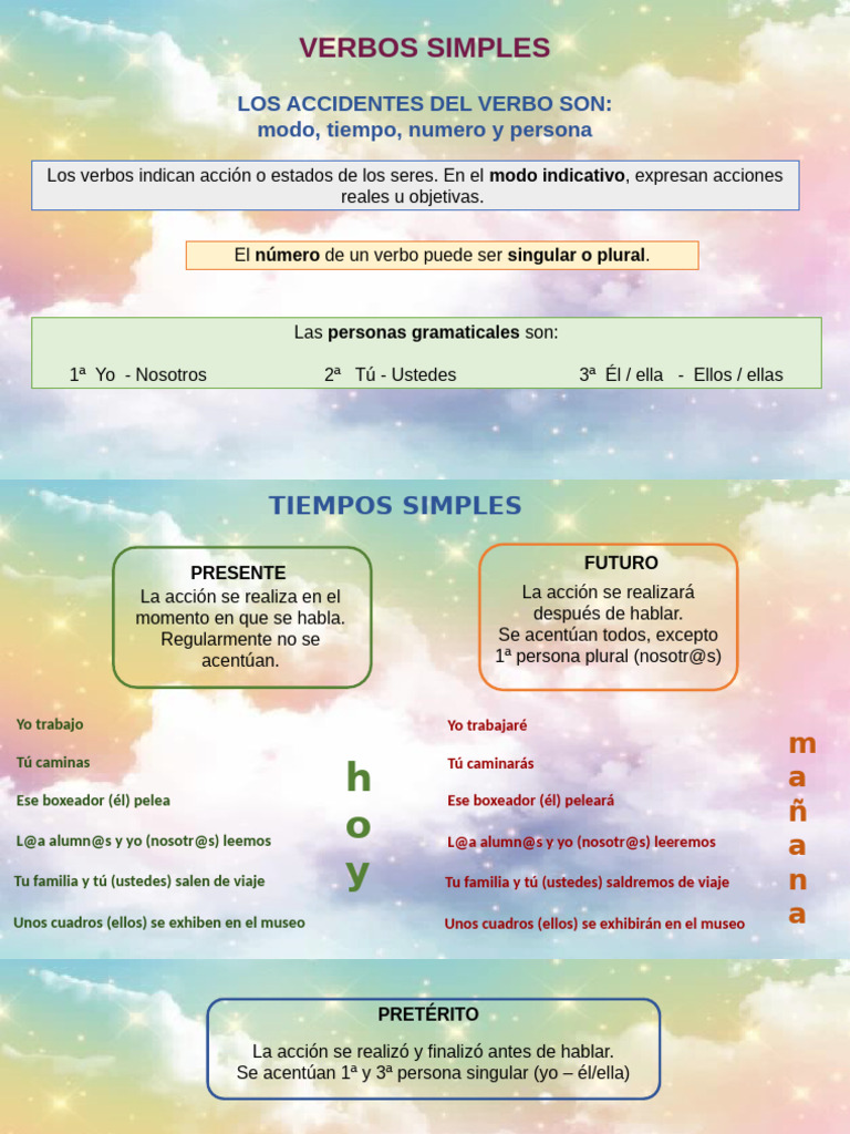 Verbos Simples Indicativo Tiempos Personas | PDF | Verbo | Plural