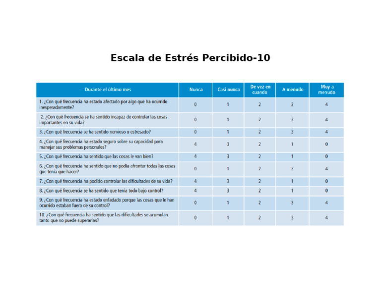 Escala de Estrés Percibido-10 | PDF