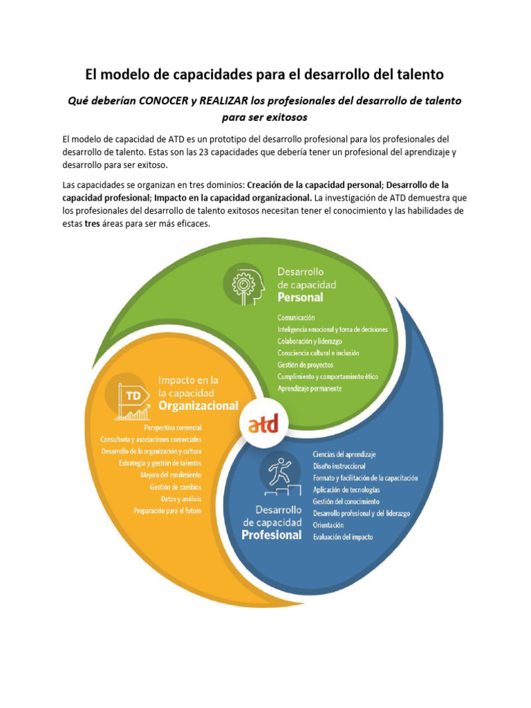 Capability Model - Actividad Participativa Eje 4 | PDF | Aprendizaje | Conocimiento administrativo