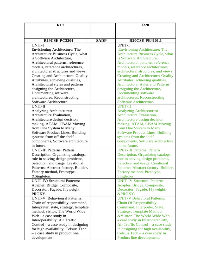 R19 and R20 Changes | PDF | Apache Hadoop | Cryptography