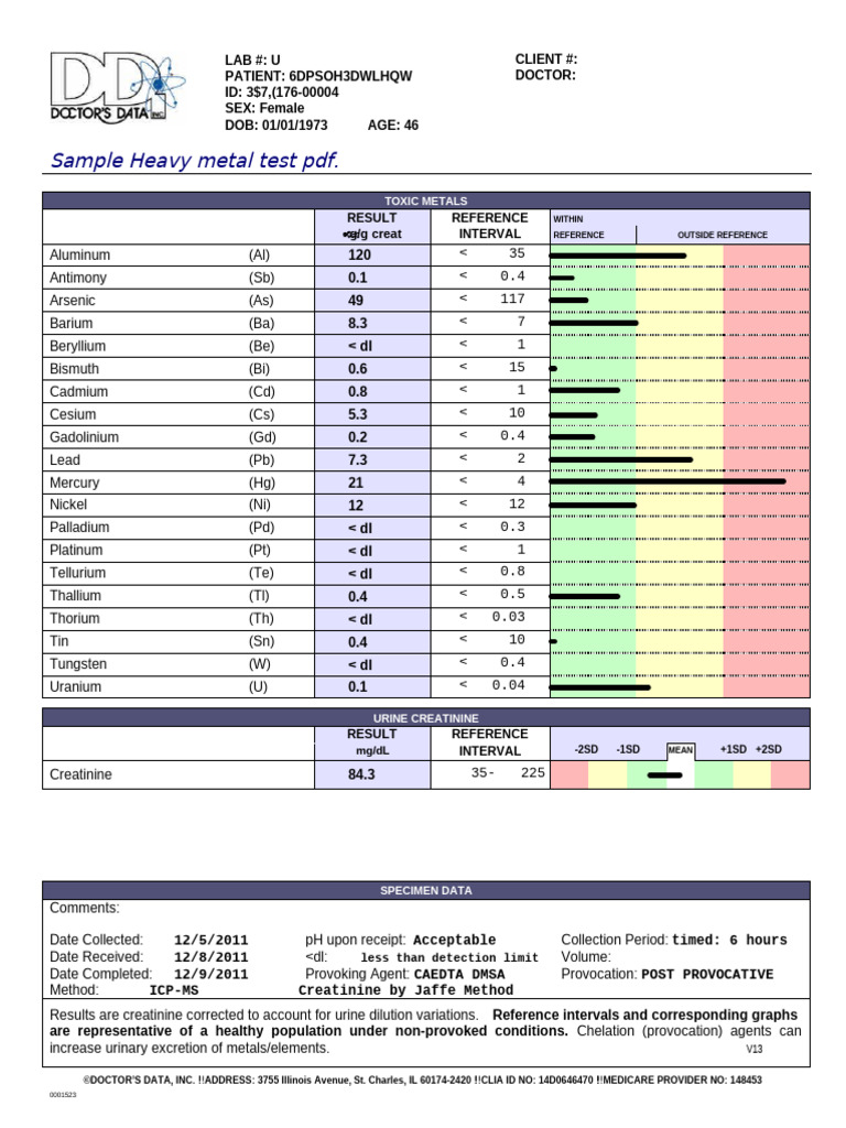 Doctors Data Heavy Metal Test PDF | PDF