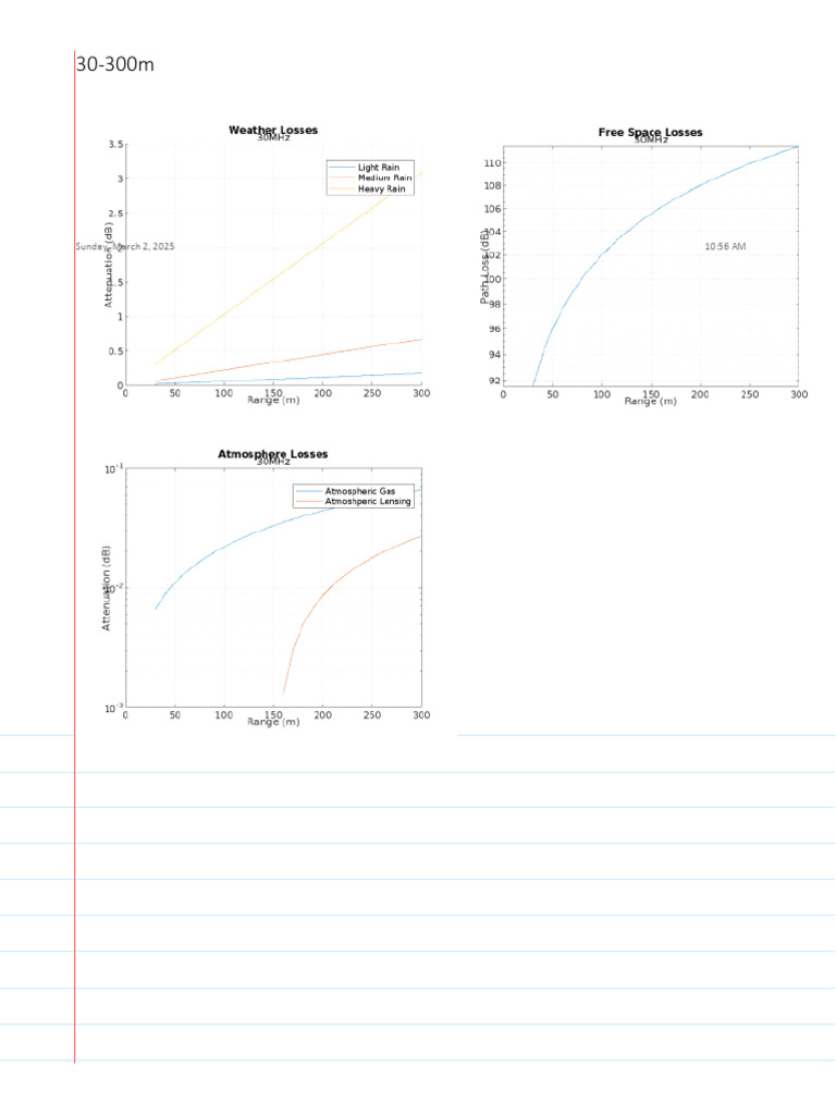Homework 6: Distance Ranges | PDF