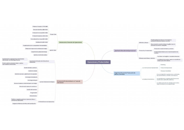 Operaciones y Productividad | PDF