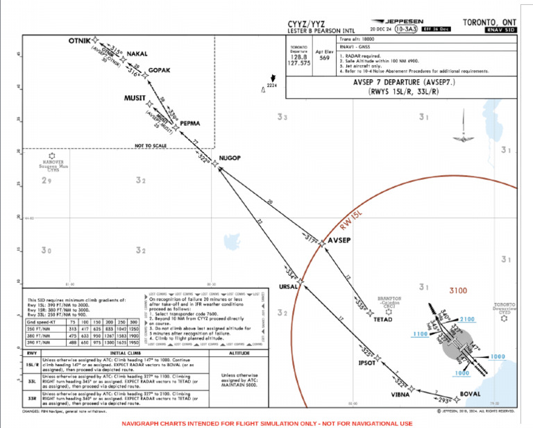 Cyyz 10-3a3 Avsep 7 | PDF