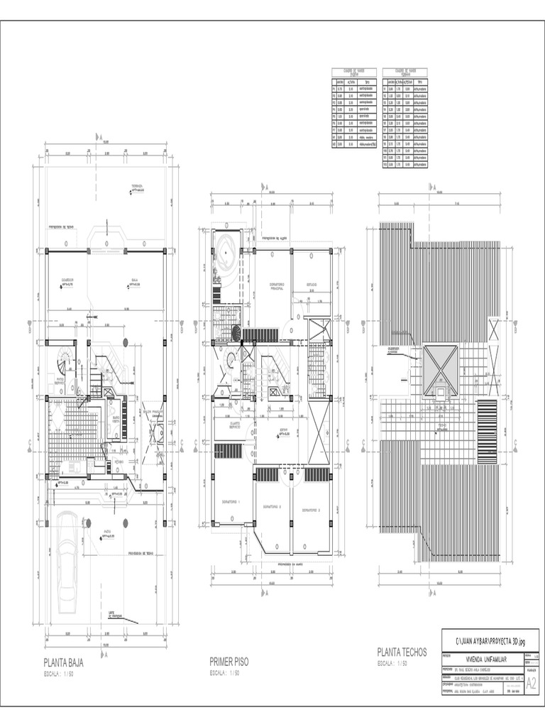 Raul Avila a02 a03 Model | PDF