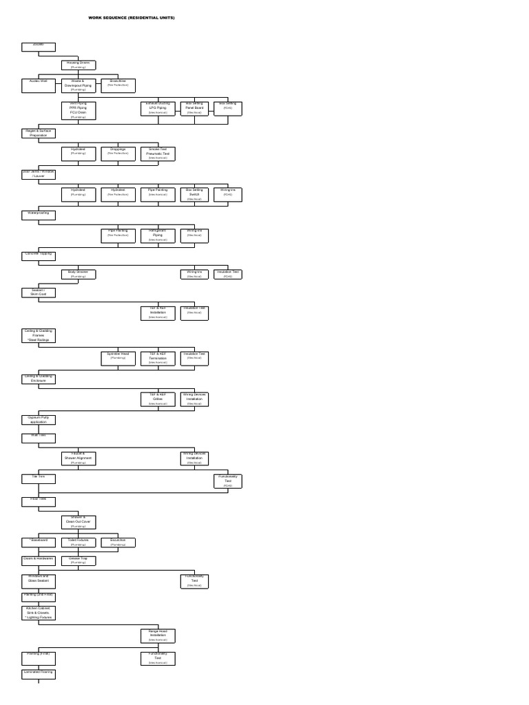 Work Flow Residential Archi | PDF | Plumbing | Shower