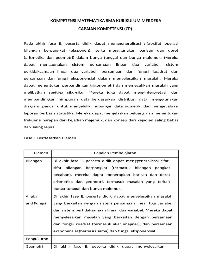 Capaian Pembelajaran Matematika Fase E | PDF