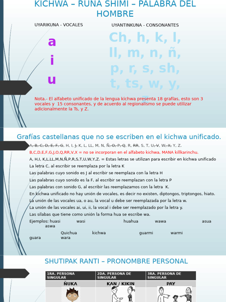 Vinicio Documentos Palabra Kichwa | PDF | Vocal | Alfabeto