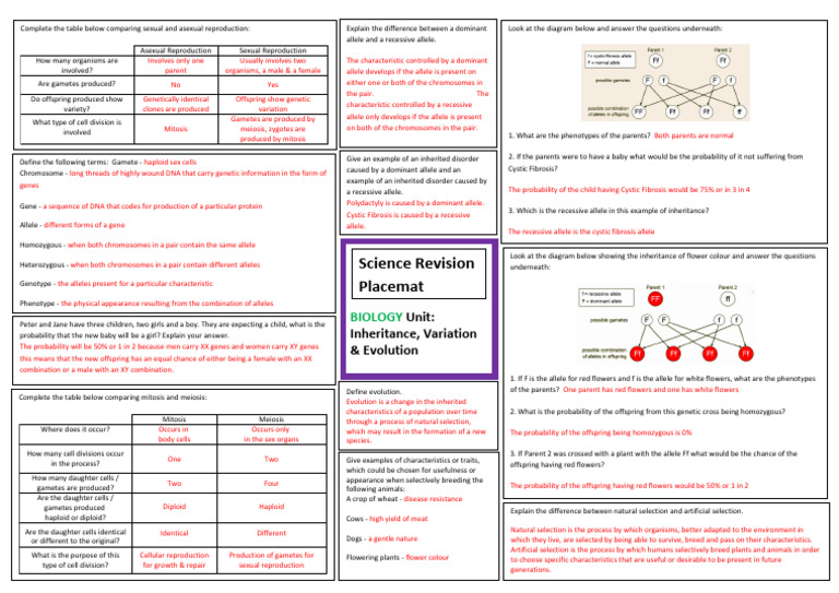 Answers for Inheritance Variation Evolution Revision Sheet for AQA GCSE Combined Science Trilogy ...