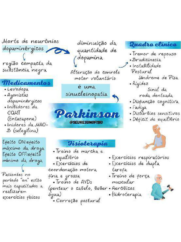 mapa mental parkinson fisio | PDF