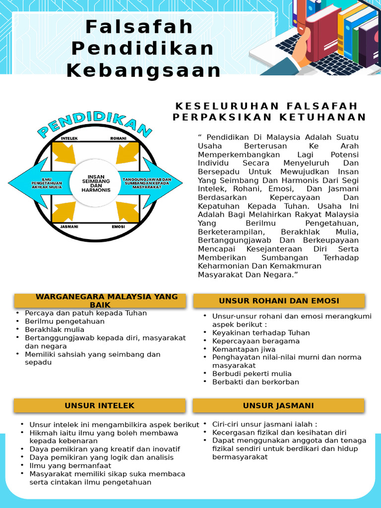 Falsafah Pendidikan Kebangsaan Pdf