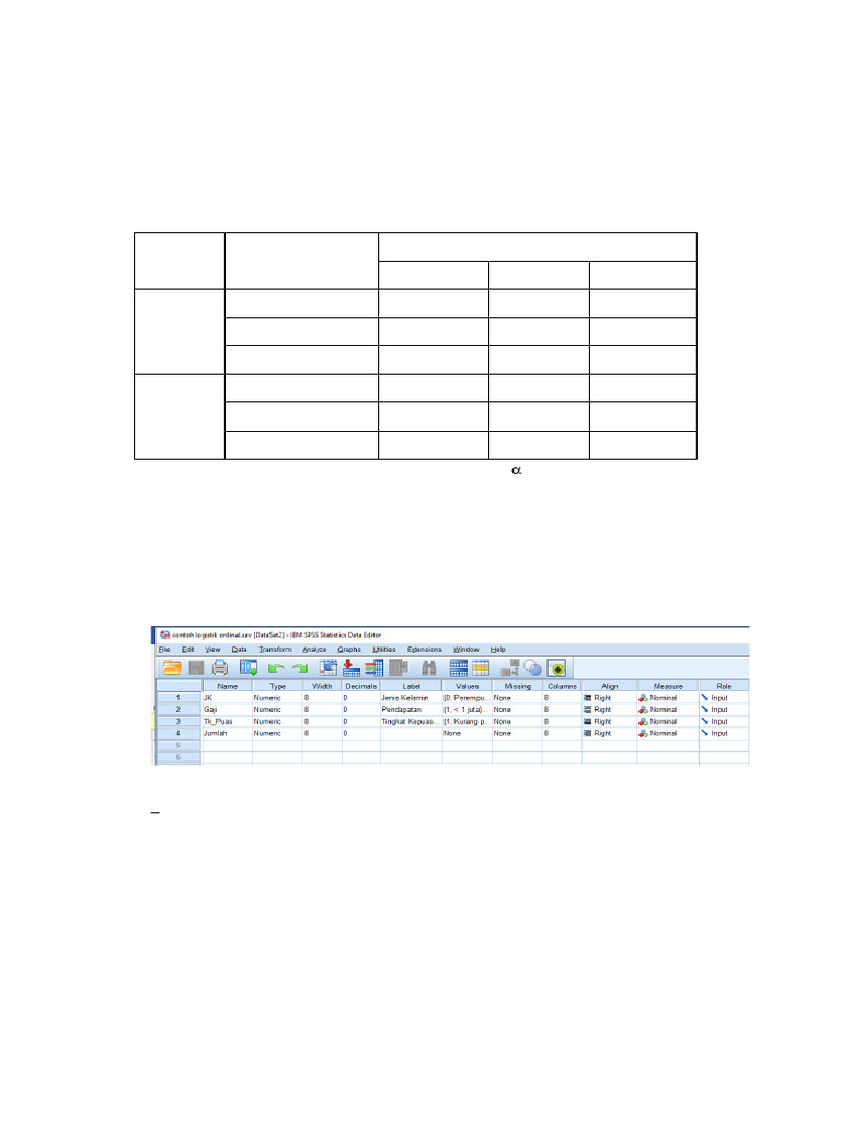 Analisis Regresi Logistik Ordinal SPSS | PDF