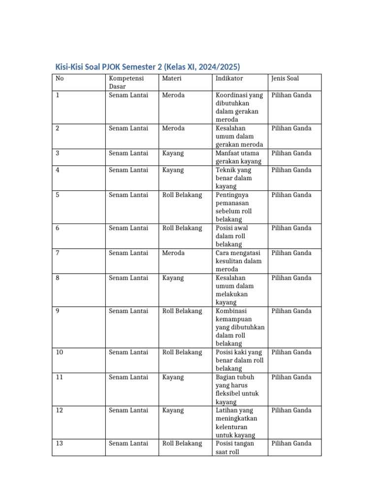 Kisi-Kisi ASTS PJOK Kelas XI Semester2 2024-2025 | PDF