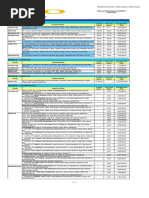 DOT NCR LIST OF ACCREDITED TOURISM ENTERPRISES - Hotel | PDF | Makati ...