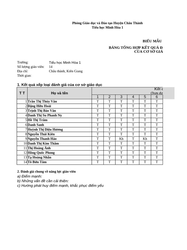 Bieu Mau 04 Bang Tong Hop Ket Qua Danh Gia Giao Vien Cua Co So Giao Duc | PDF