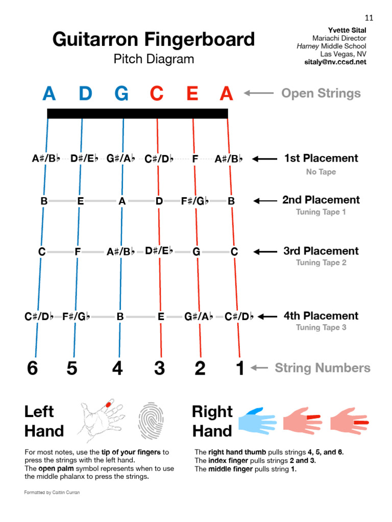 Guitarron Fingering Chart | PDF | Musicology | String Instruments