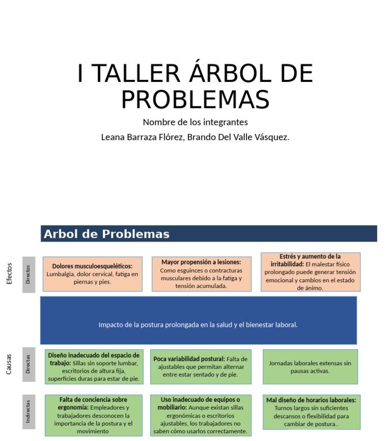 Árbol de Problemas.. | PDF