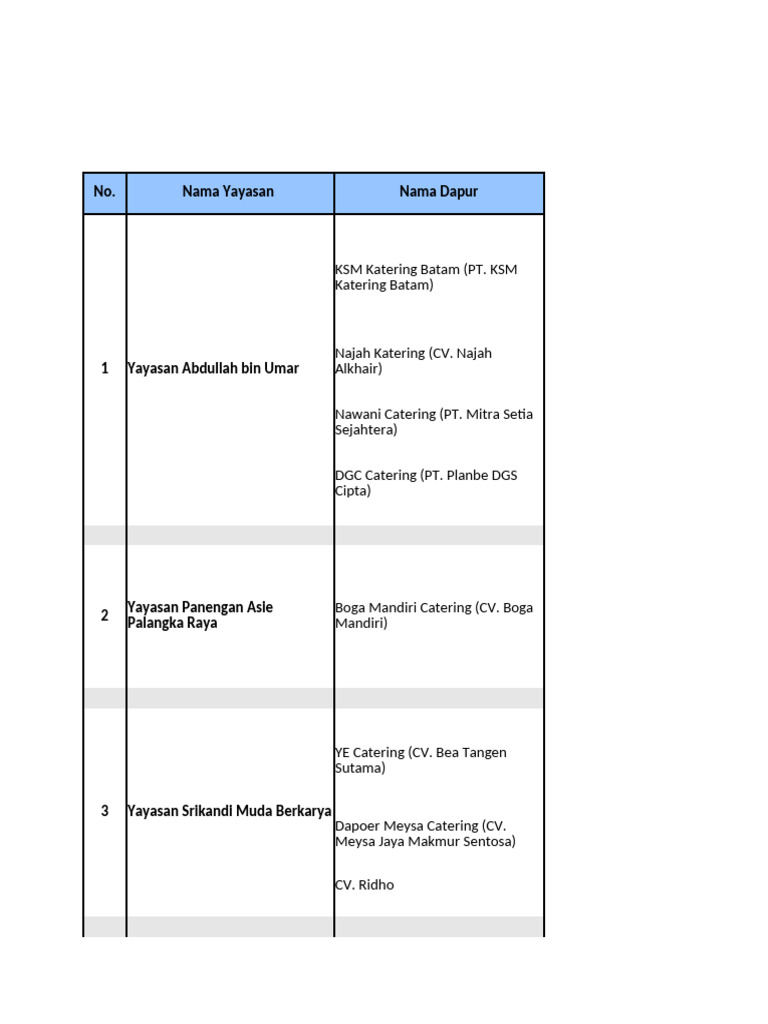 Data Yayasan Dapur Mitra APJI-BGN - 100325 | PDF