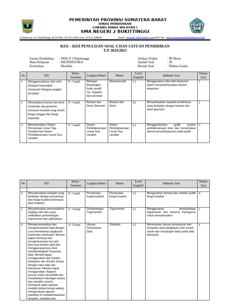 Kisi-kisi Soal Matematika Usp | PDF
