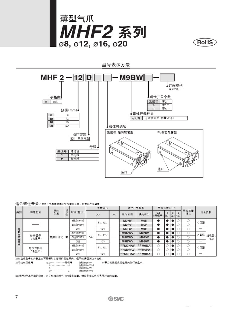 MHF2 | PDF